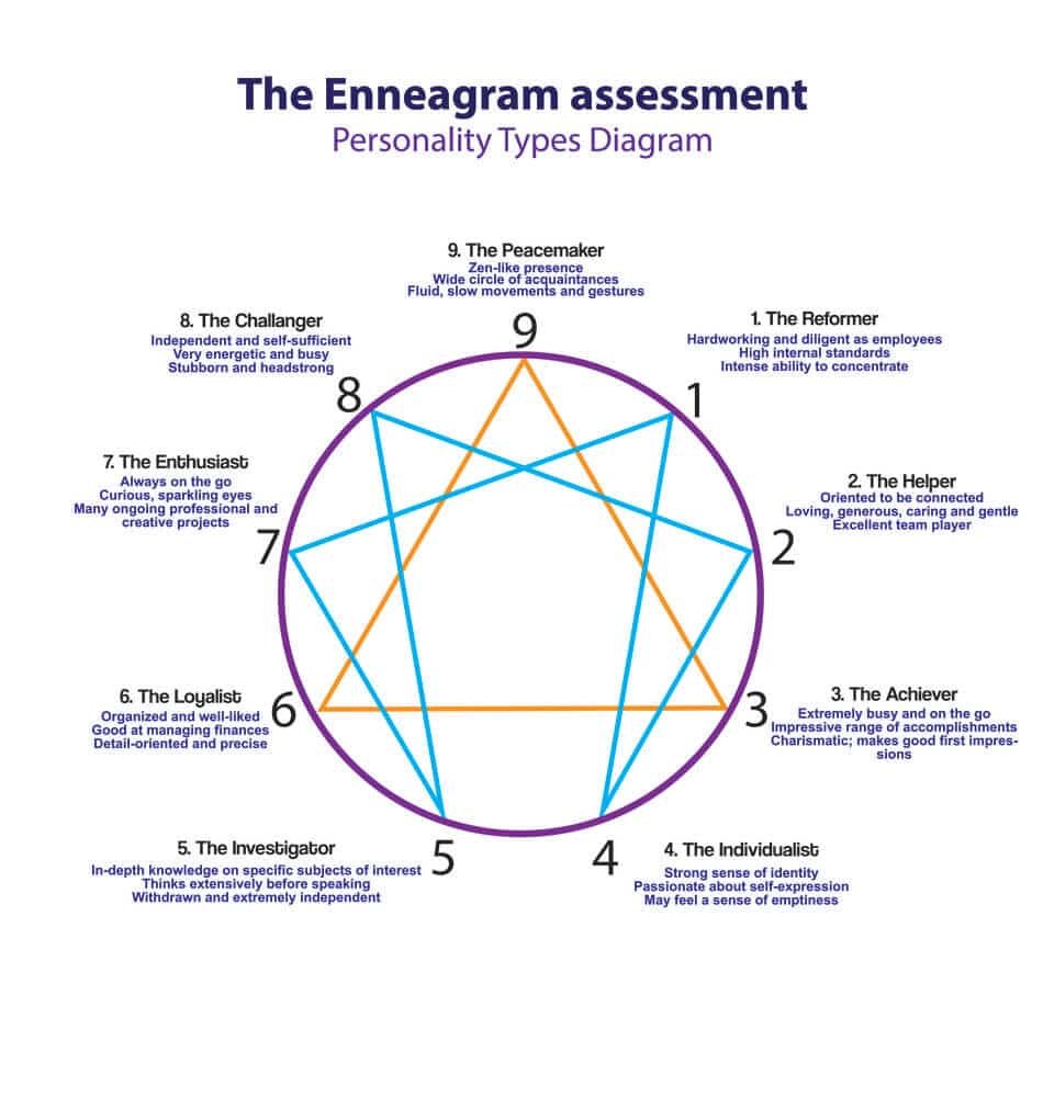 Enneagram 7w6 What Is Enneagram Type 7 Wing 6 Enneagram 7w6 What Is Enneagram Type 7 Wing 6